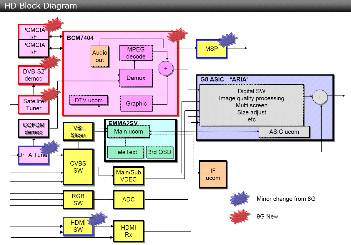 Owners' Thread - Pioneer kuro 9g discussion, help & experiences part 14 ...
